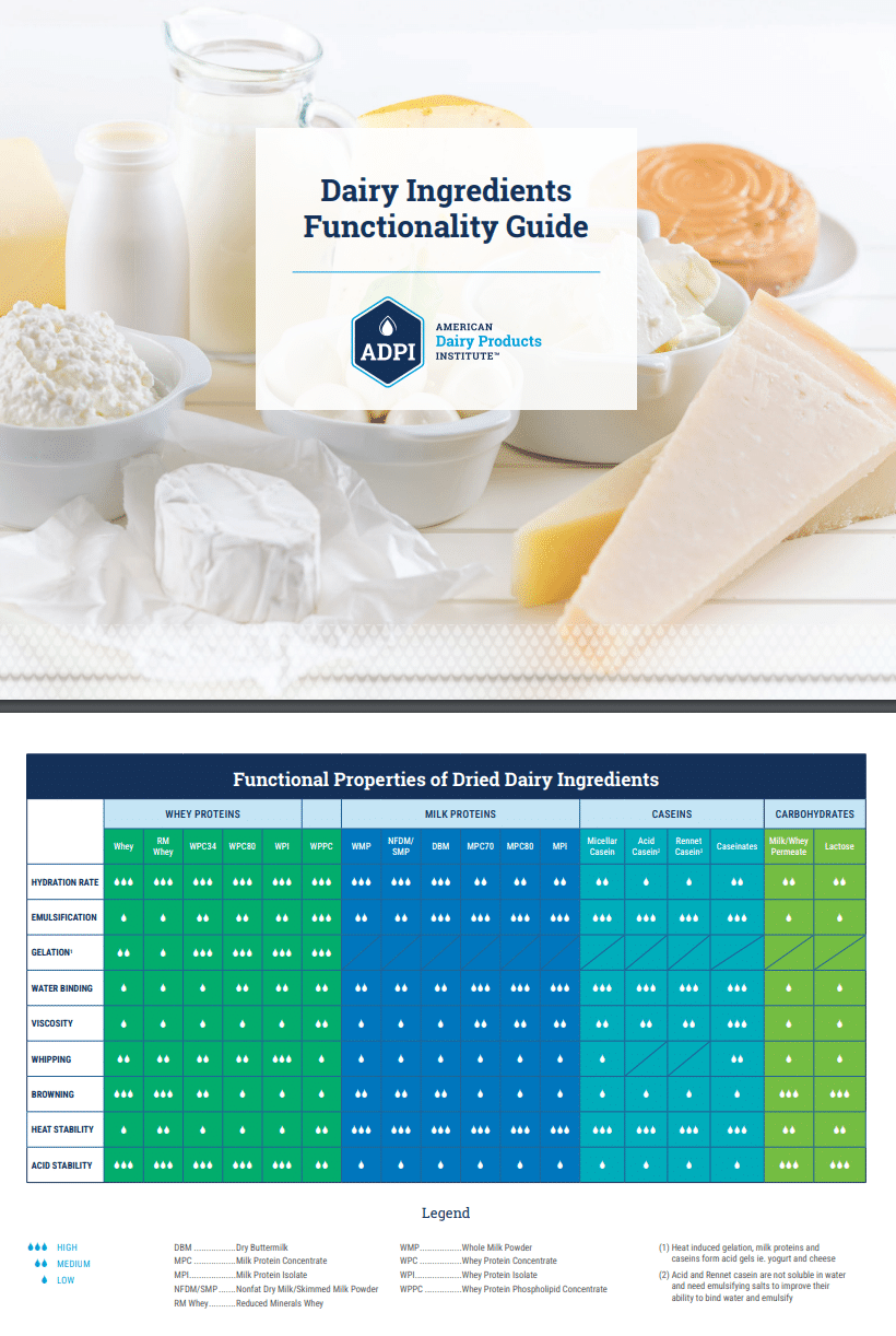 Ingredient Resource Center - ADPI