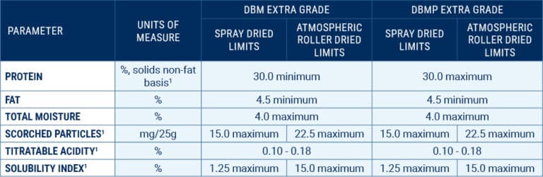 Dry Buttermilk Powder & Dry Buttermilk Product - ADPI