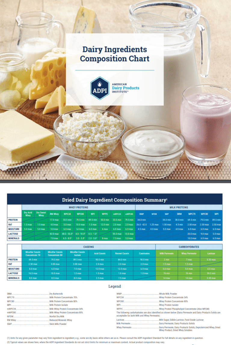 Dry Milk Ingredients Overview - ADPI