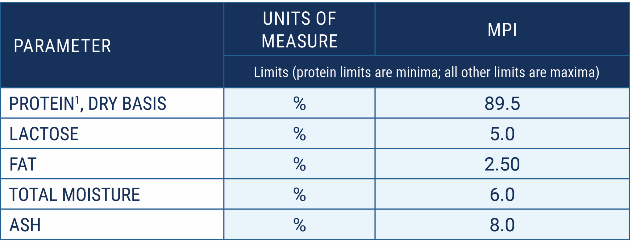 MPI | Milk Protein Isolate - ADPI